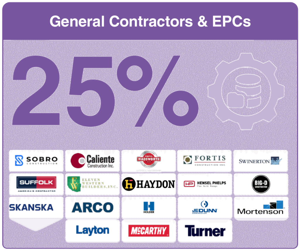 Who is Advancing Data Center Construction West for? - Advancing Data ...